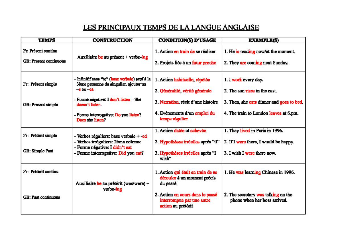 Temps Anglais - Tableau de Conjugaison des Temps Verbaux - Studocu