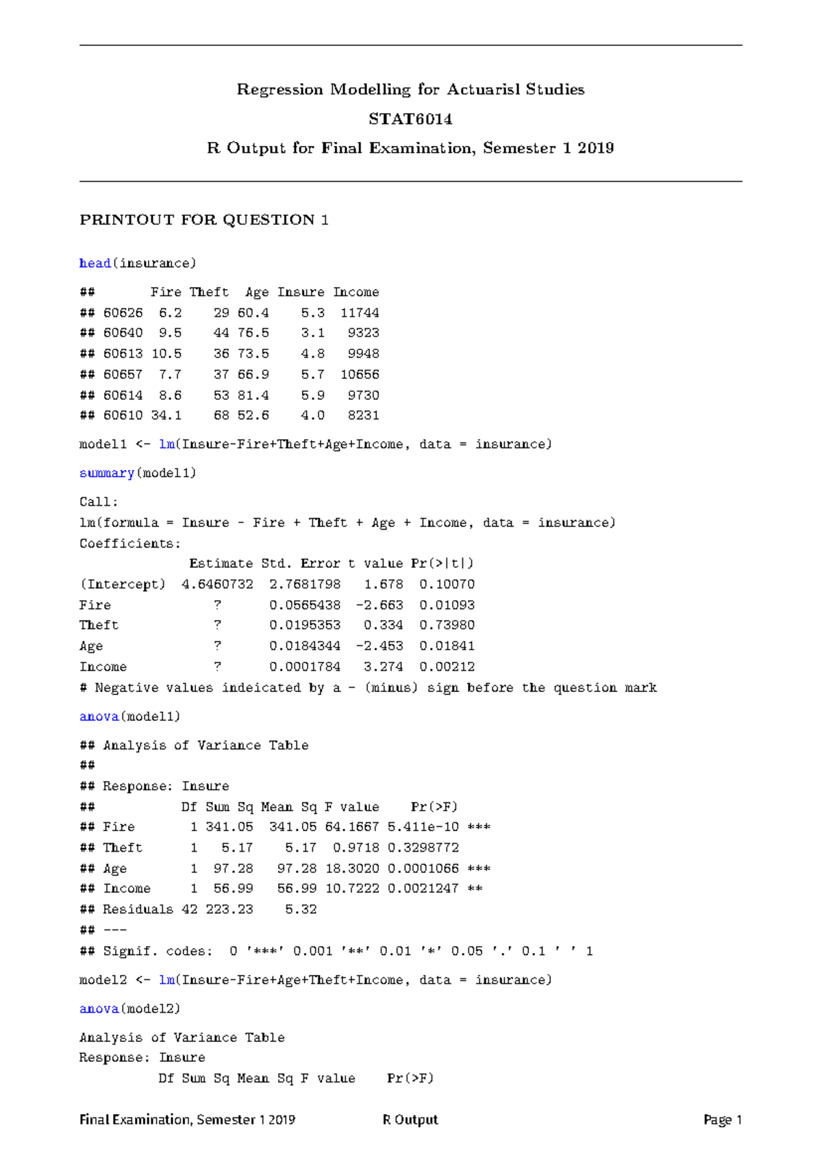 STAT6014 Final Exam R Output Analysis, Semester 1 2019 - Studocu