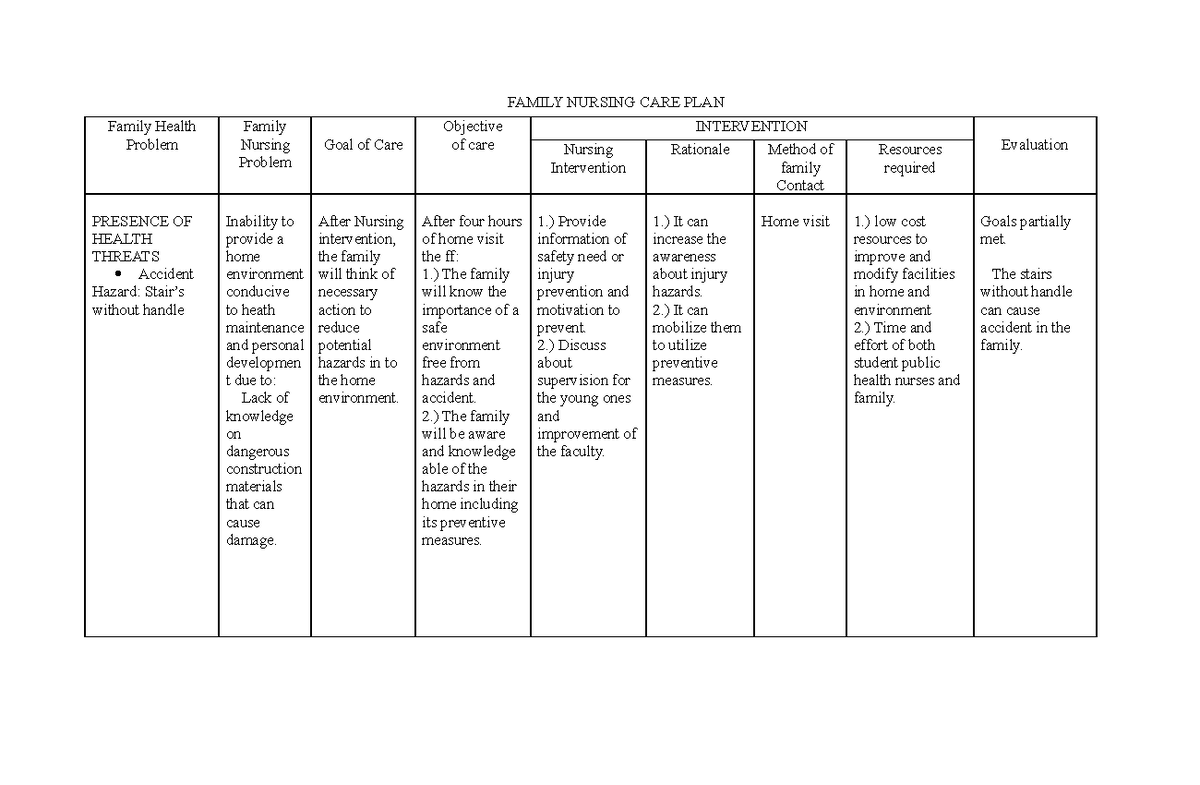 FNCP Sample Docu - goodluck - FAMILY NURSING CARE PLAN Family Health ...