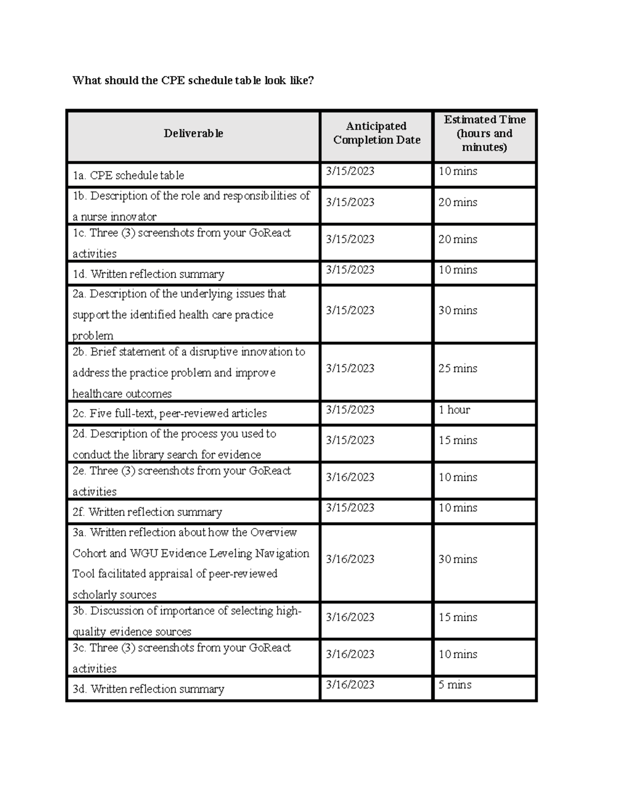 D031 CPEtable - cpe requirement - What should the CPE schedule table ...
