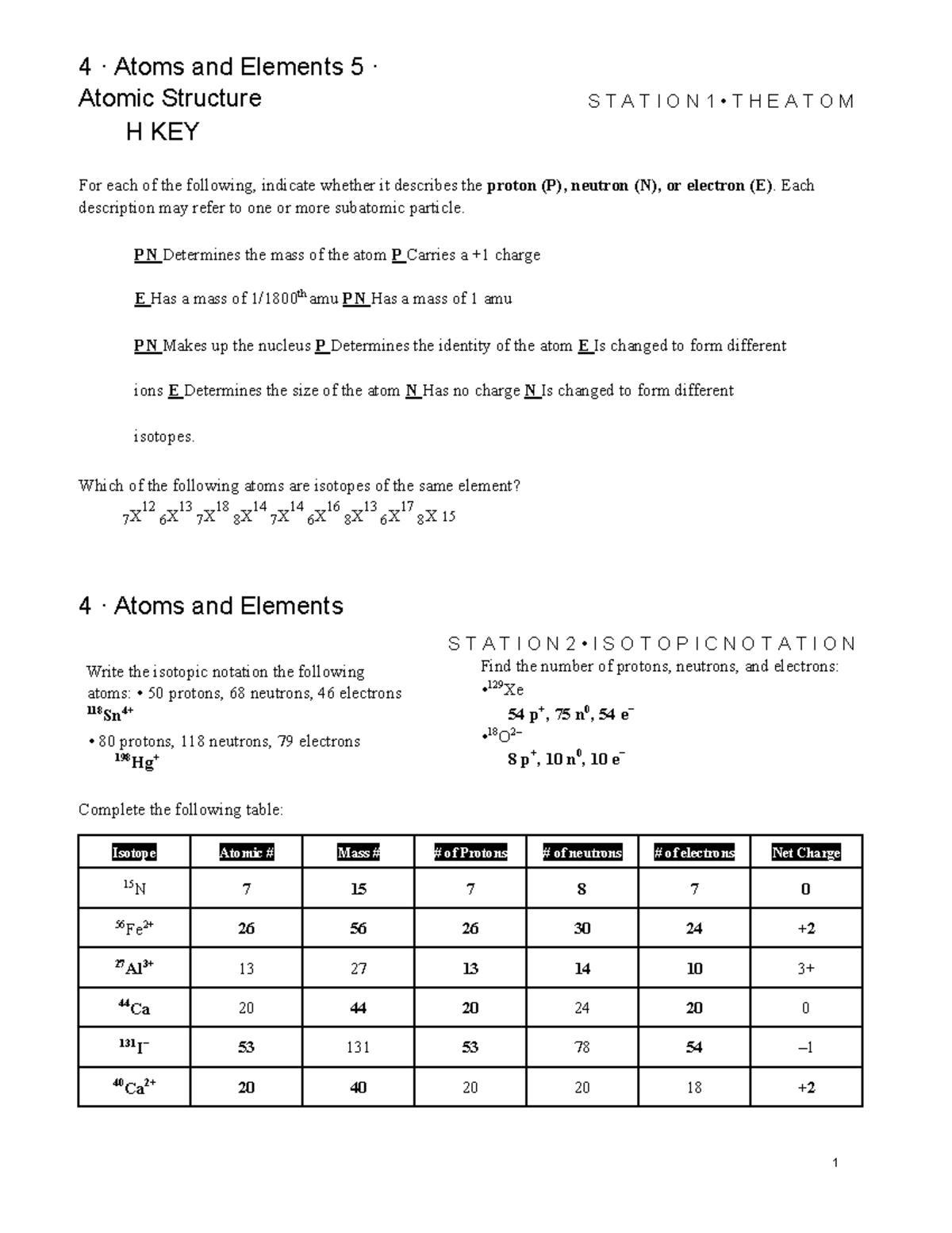 Unit 4-5 Chemistry Packet: Atoms, Elements, and Atomic Structure - Studocu