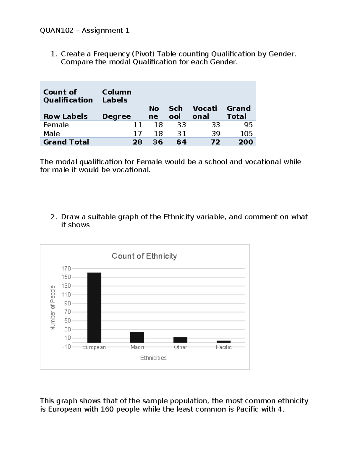 QUAN102 Assignment 1: Analysis of Qualification, Gender, and Income ...