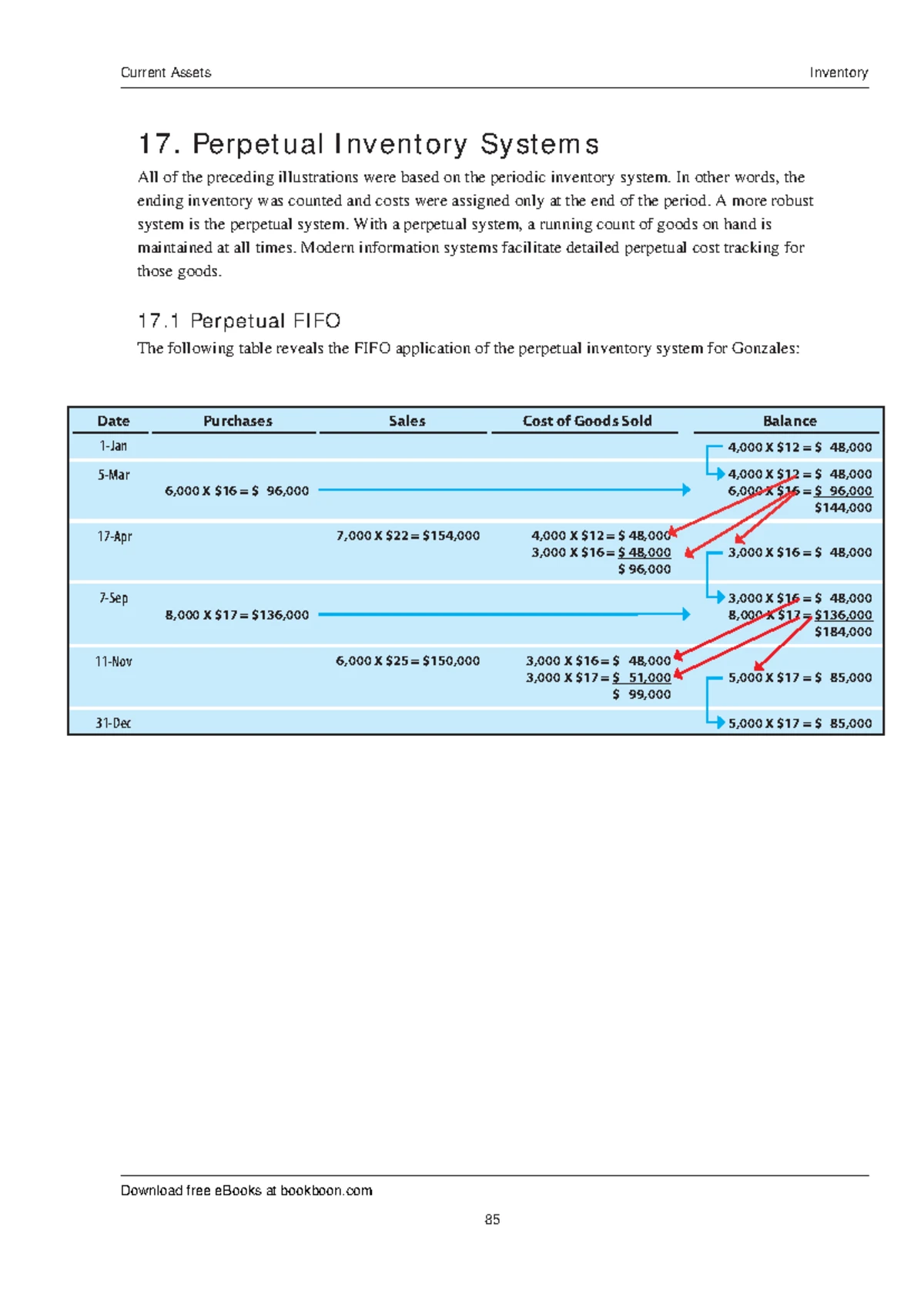 F1.3-Financial Accounting QP - CERTIFIED PUBLIC ACCOUNTANT FOUNDATION ...