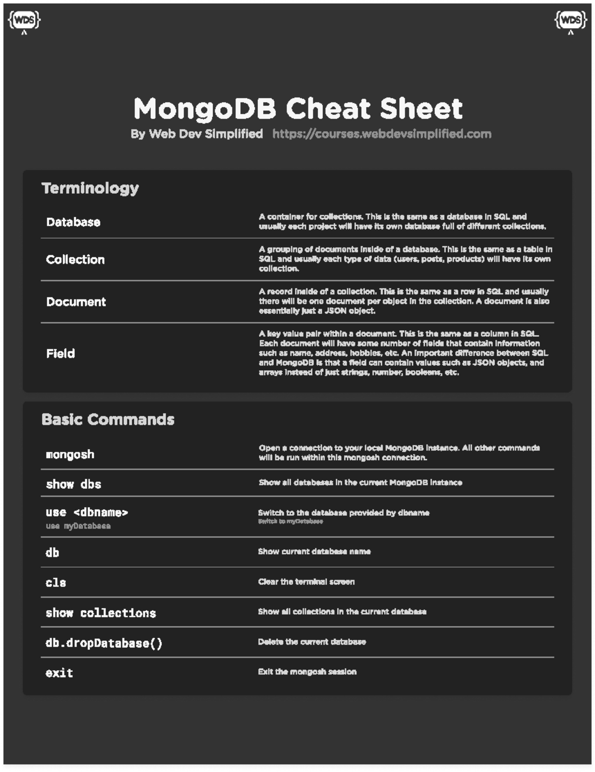 MongoDB Cheat Sheet: Key Terms & Basic Commands for Web Dev - Studocu
