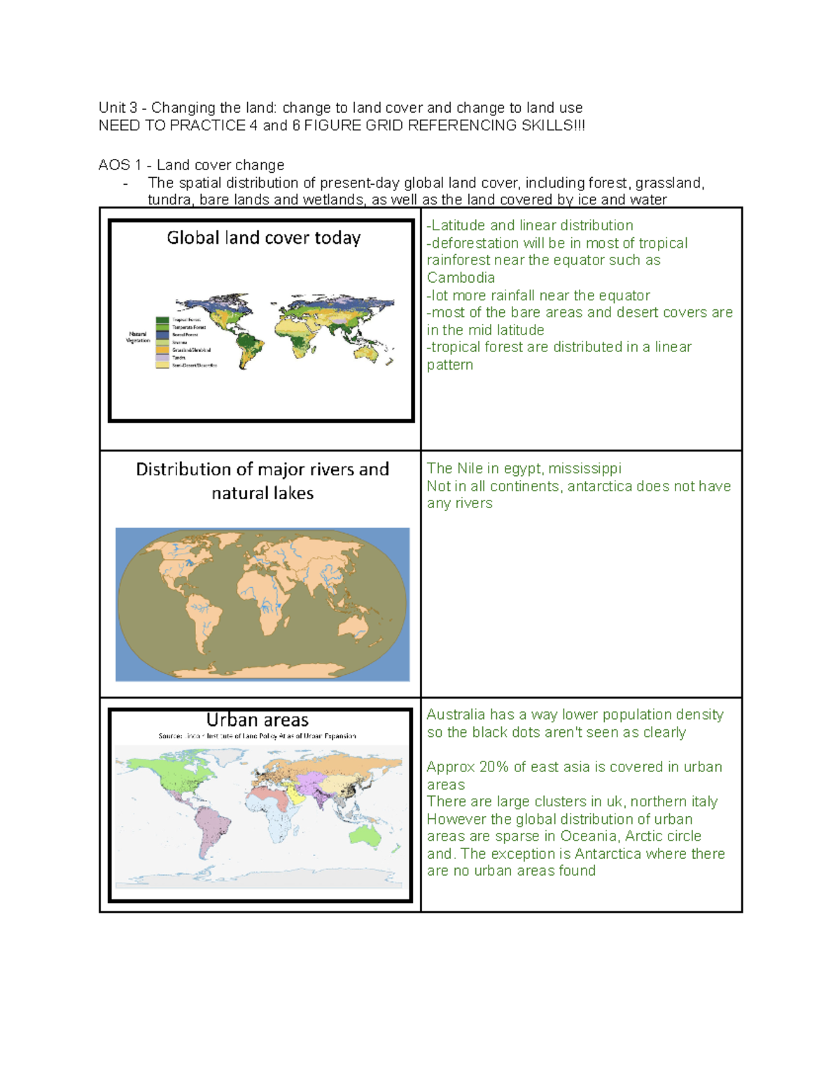 VCE Geography 3&4 Unit 3 Notes: Changing Land Cover & Use Insights ...