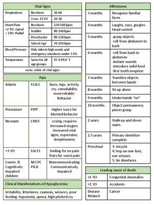 Template- ATI- infant - ACTIVE LEARNING TEMPLATES EXPECTED GROWTH AND ...