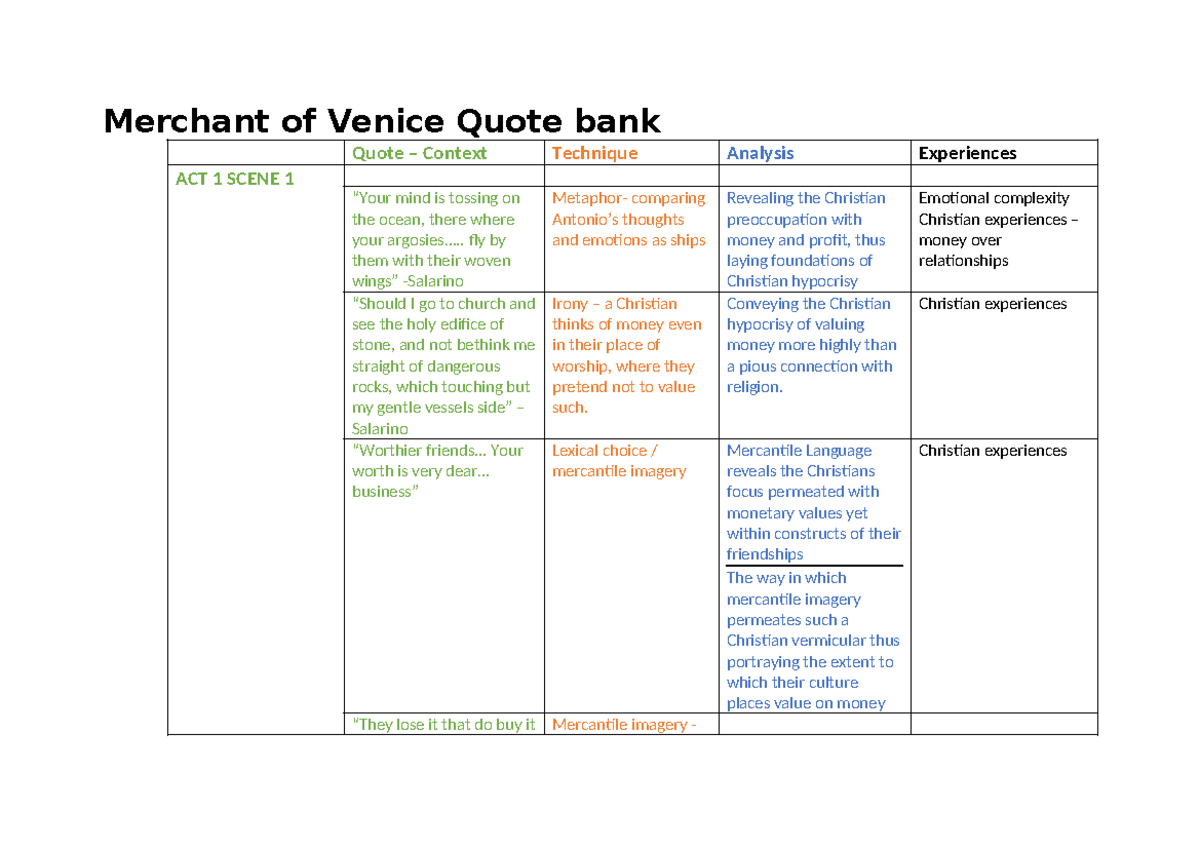 Merchant of Venice (ENG 101) Quote Bank: Key Quotes & Analysis - Studocu