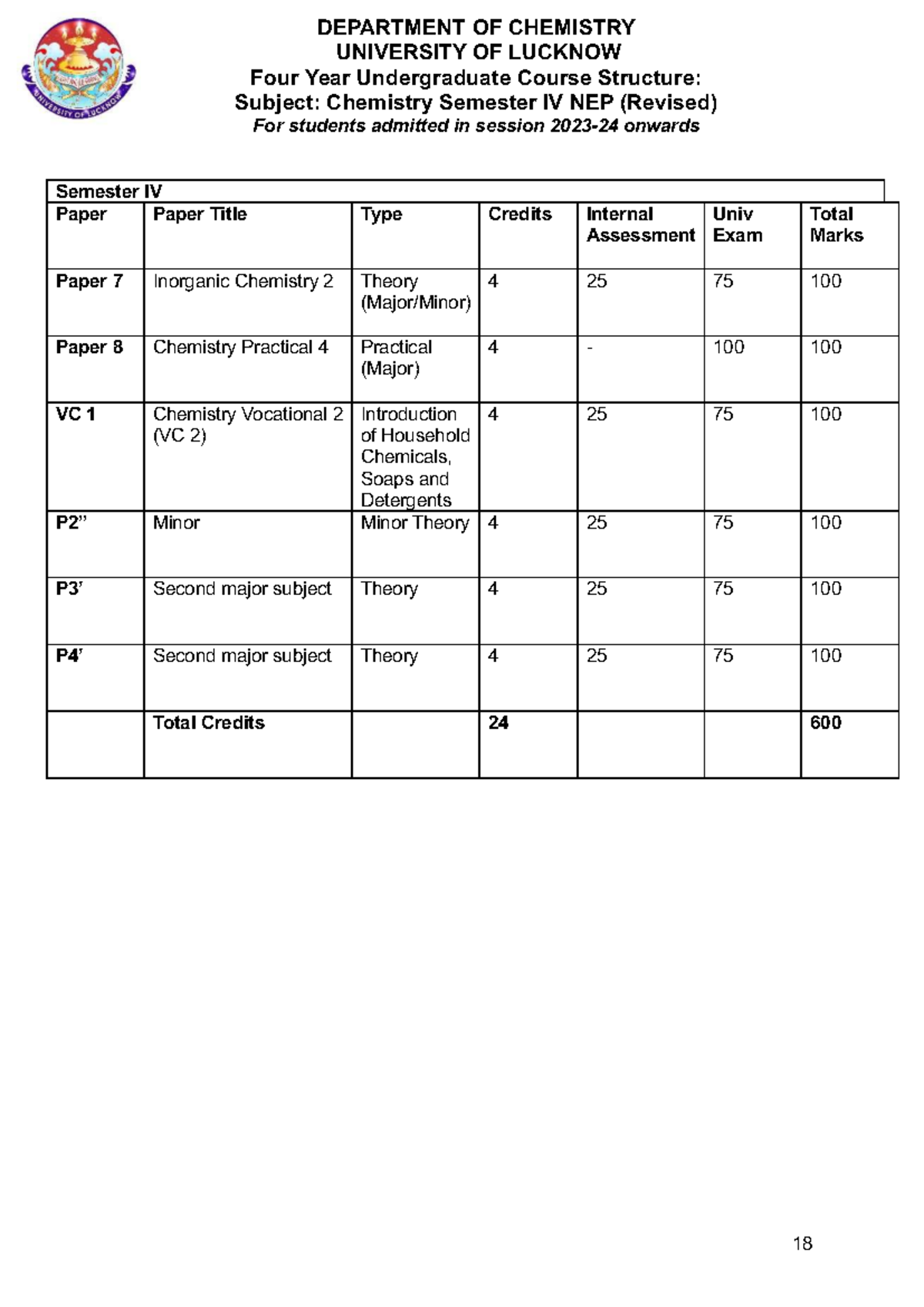 Chemistry Semester IV Course Structure: Inorganic & Practical Papers ...