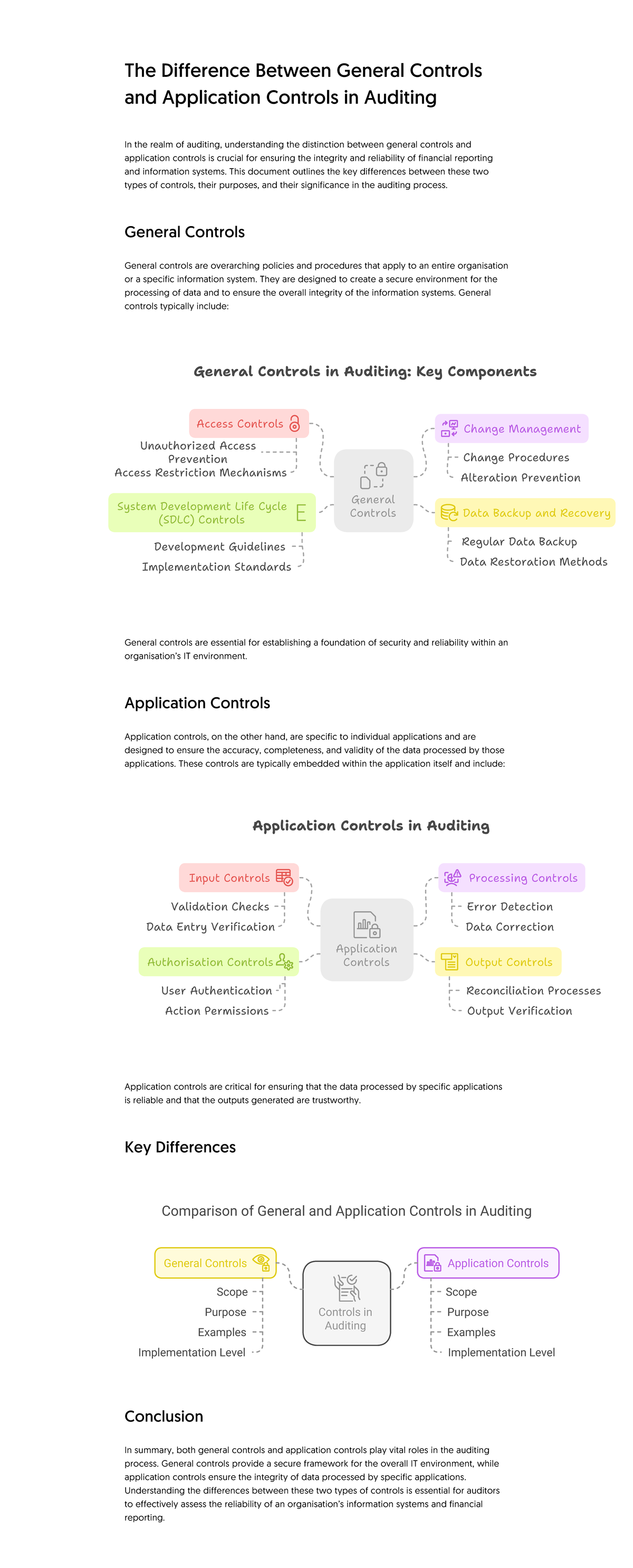 Auditing 101: Key Differences Between General & Application Controls - Studocu