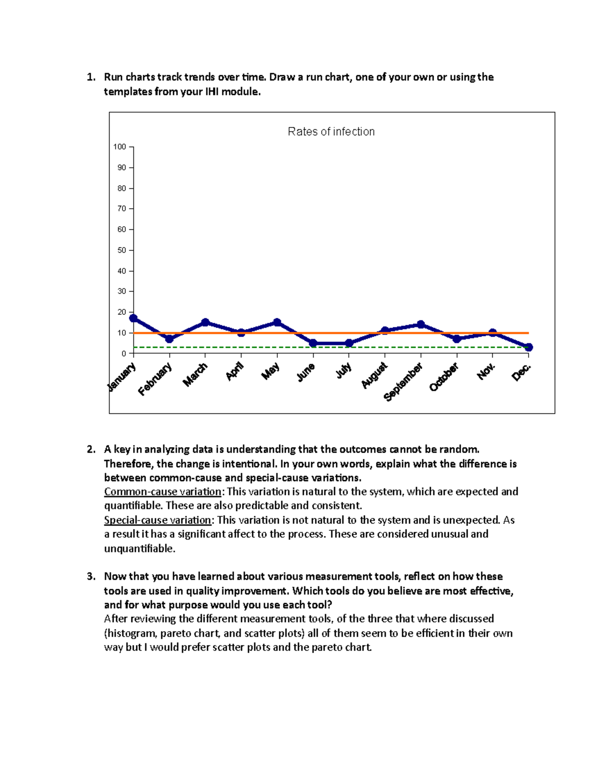 IHI 104 - Class Assignment: Run Charts & Data Variation Analysis - Studocu