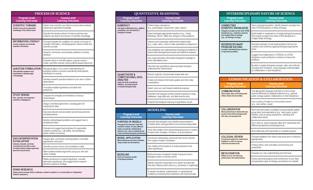 Bio Skills Guide: Mastering Scientific Thinking & Research Methods ...