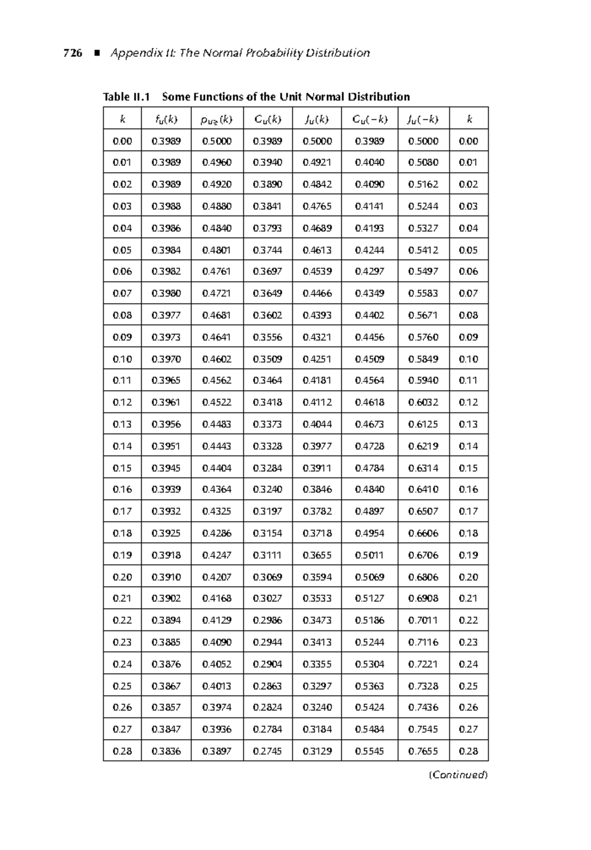 Appendix - for homework - 726! Appendix II: The Normal Probability ...