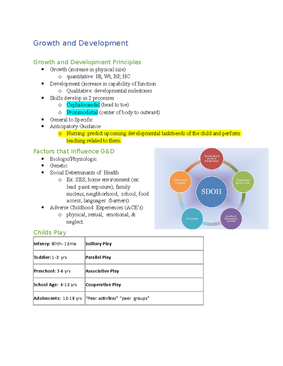 Growth and Development (G&D) Principles and Factors Influencing Child ...