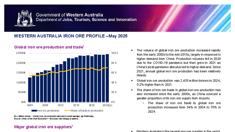 WA Iron Ore Profile 2025: Global Production, Trade, and Trends - Studocu