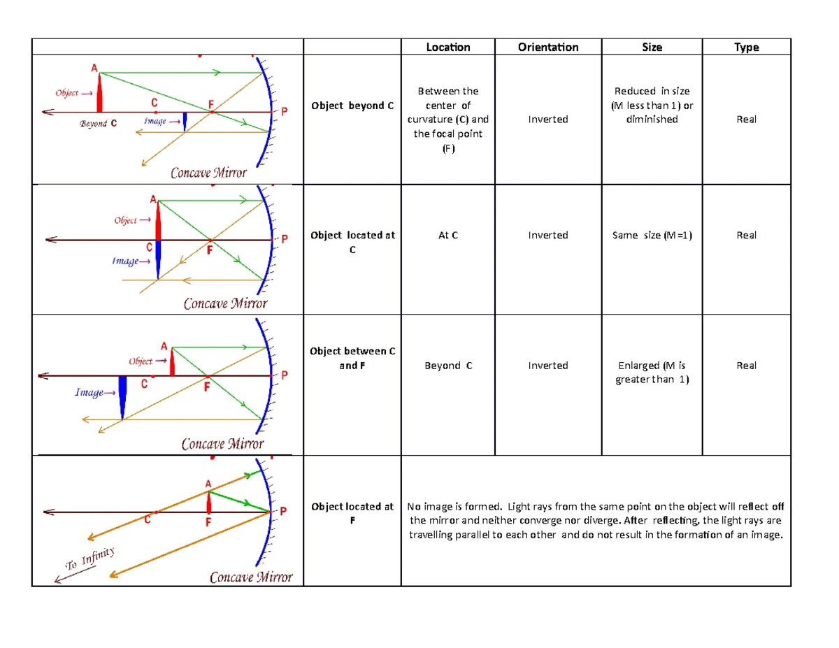 Dll-Science-Grade-8-1st-Grading Week 1 - GRADE EIGHT DAILY LESSON LOG ...