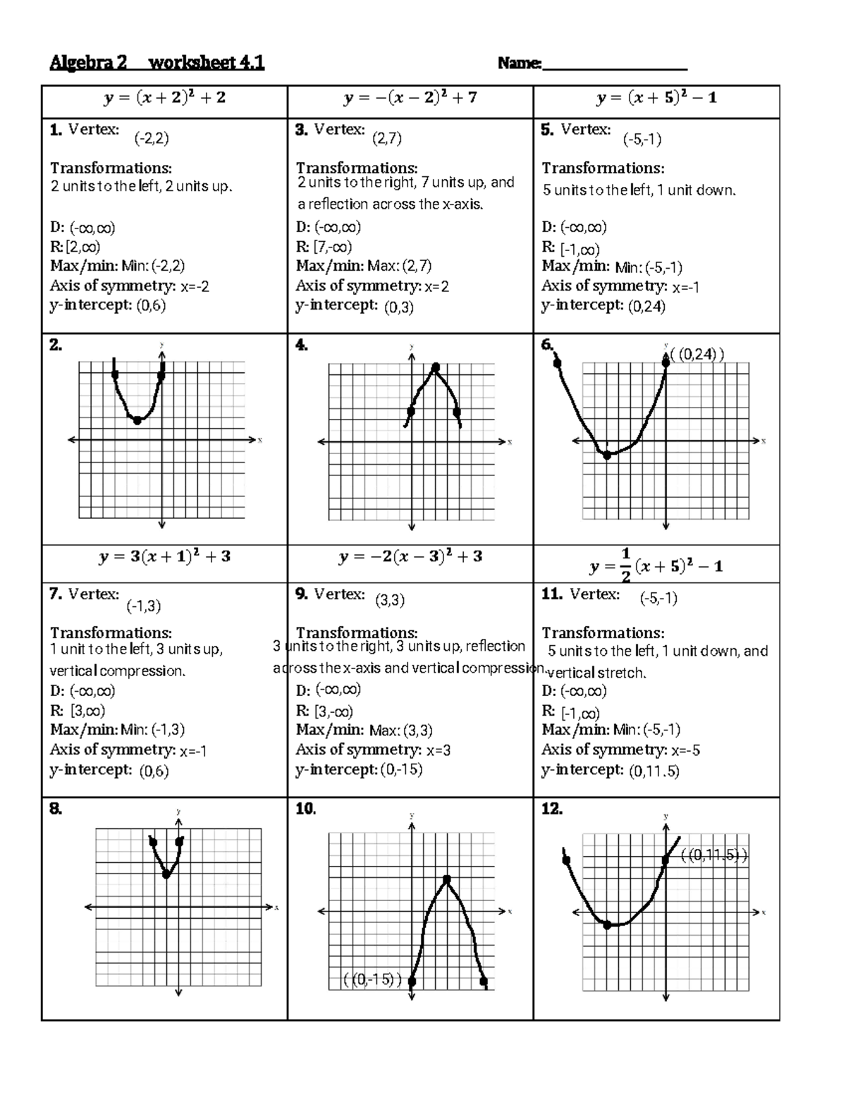 Algebra 2 Transformations Packet: Worksheet 4.1 - 4.4 - Studocu
