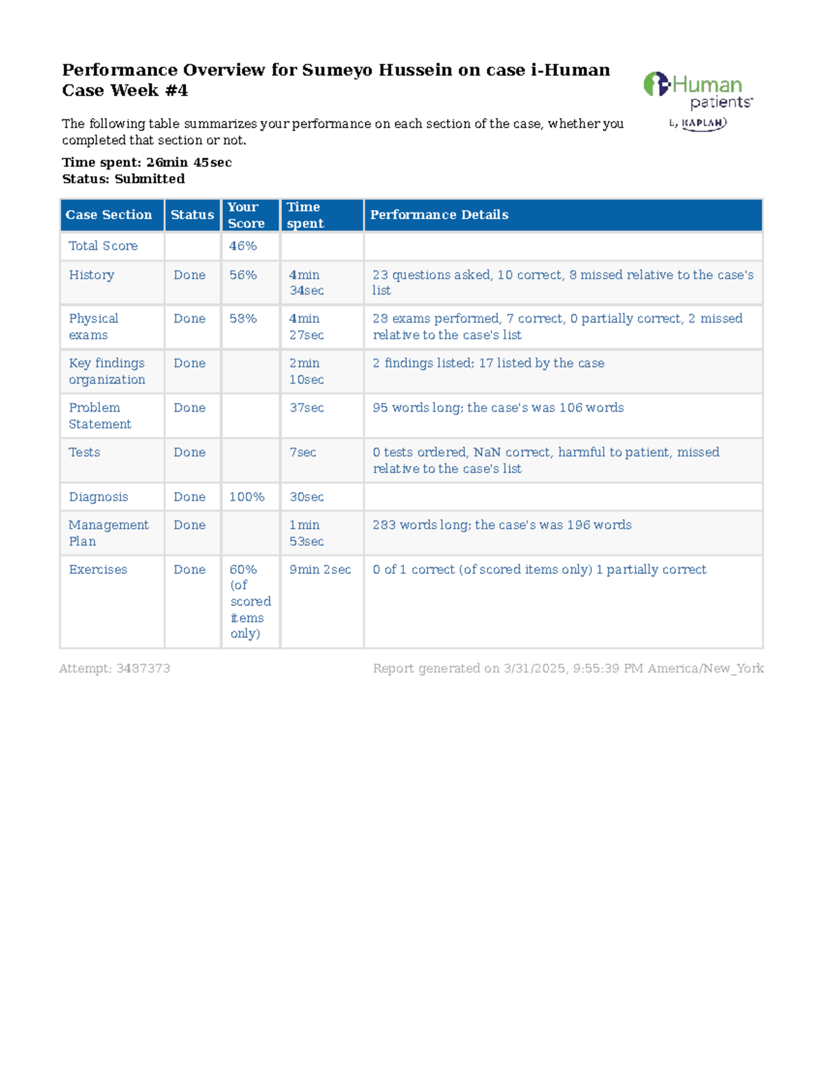 WK4Assgn Hussein S PDF - week 7. - Performance Overview for Sumeyo ...