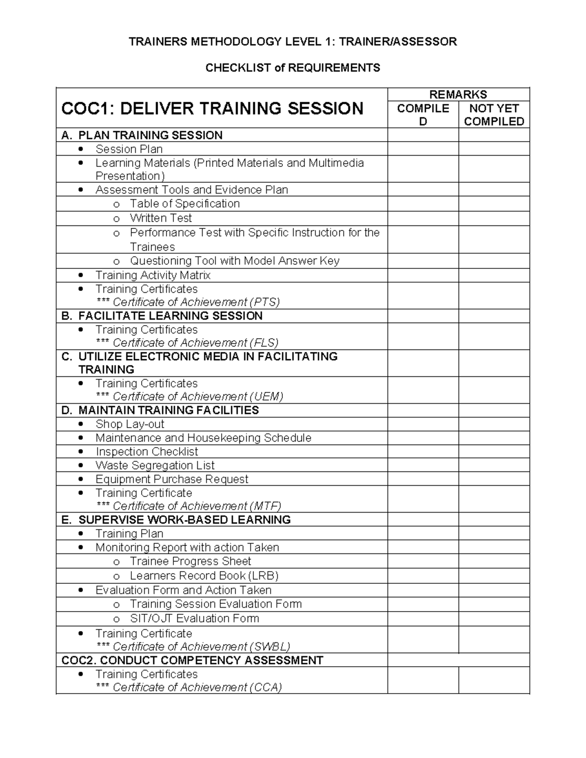 Trainers Methodology Level 1: Portfolio Requirement Checklist - Studocu