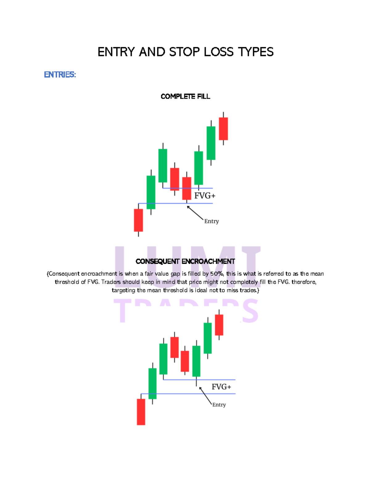 Entry and Stop loss Types - ENTRY AND STOP LOSS TYPES ENTRIES: COMPLETE ...