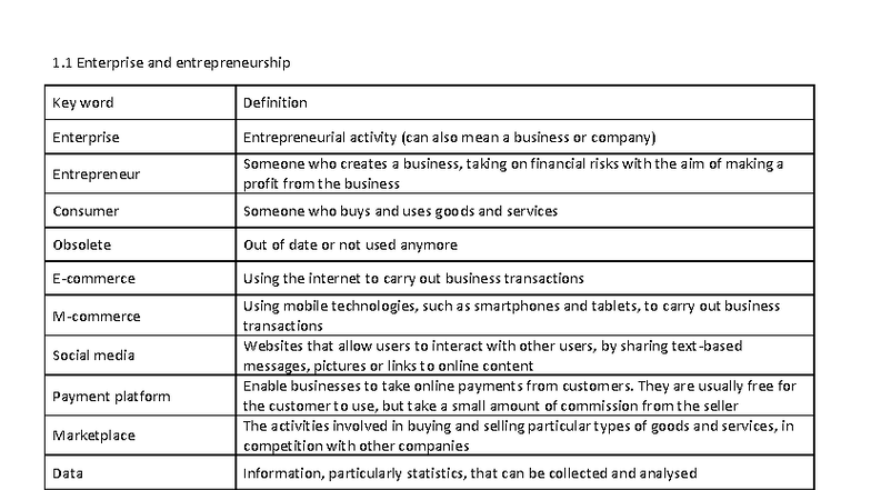 Key Terms for Enterprise & Entrepreneurship (Theme 1) - Studocu