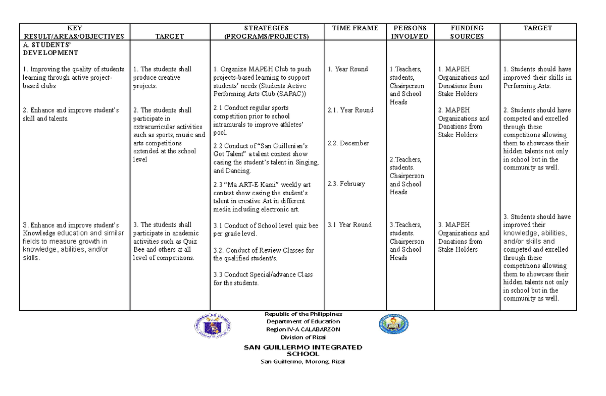 Action Plan for MAPEH Development: Student & Teacher Strategies - Studocu