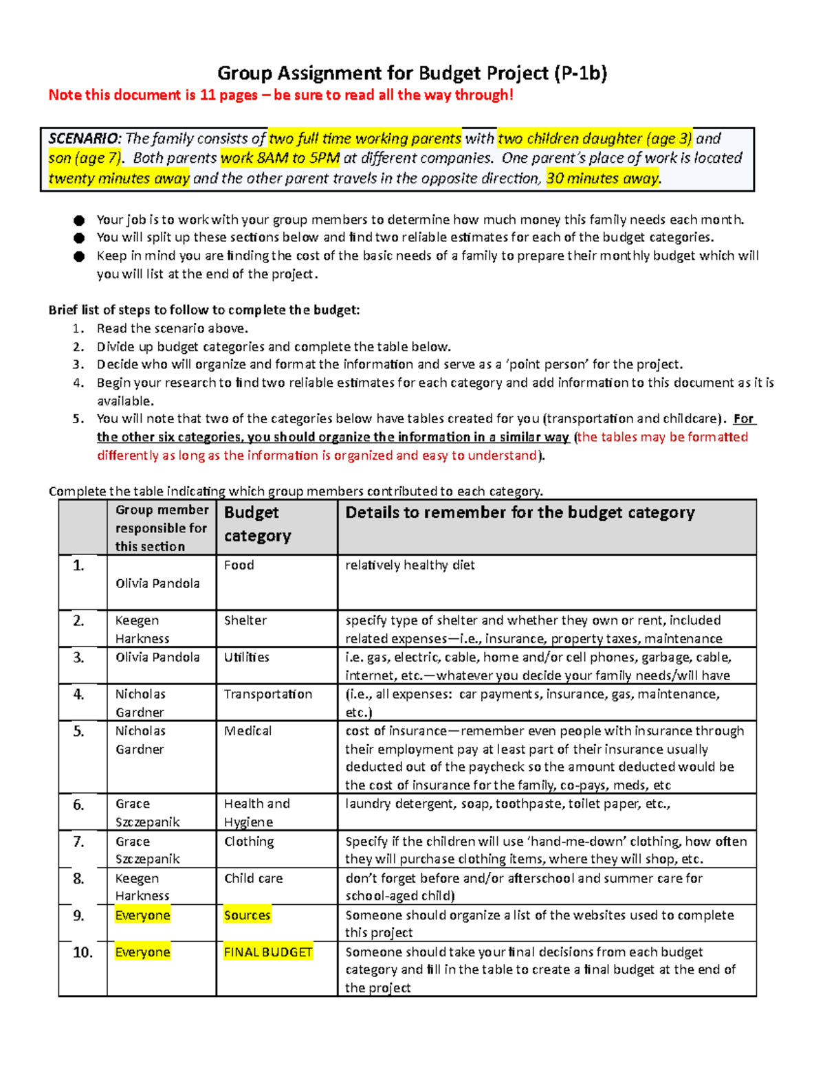 P-1B Group Assignment for Budget Project - Group Assignment for Budget ...
