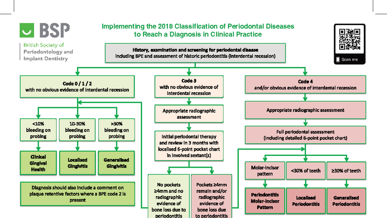 BSP Flowchart Implementing the 2018 Classification - Literatura, Arte ...