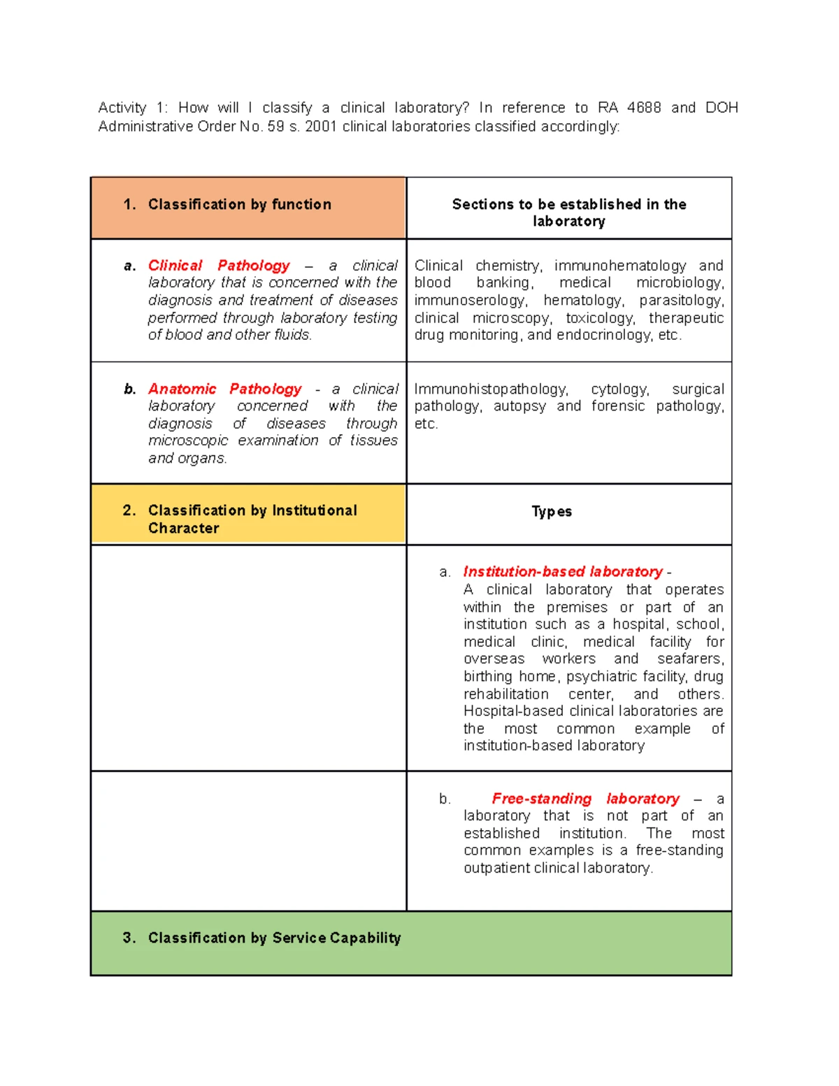 Clinical Laboratory Classification - Activity 1: How will I classify a ...