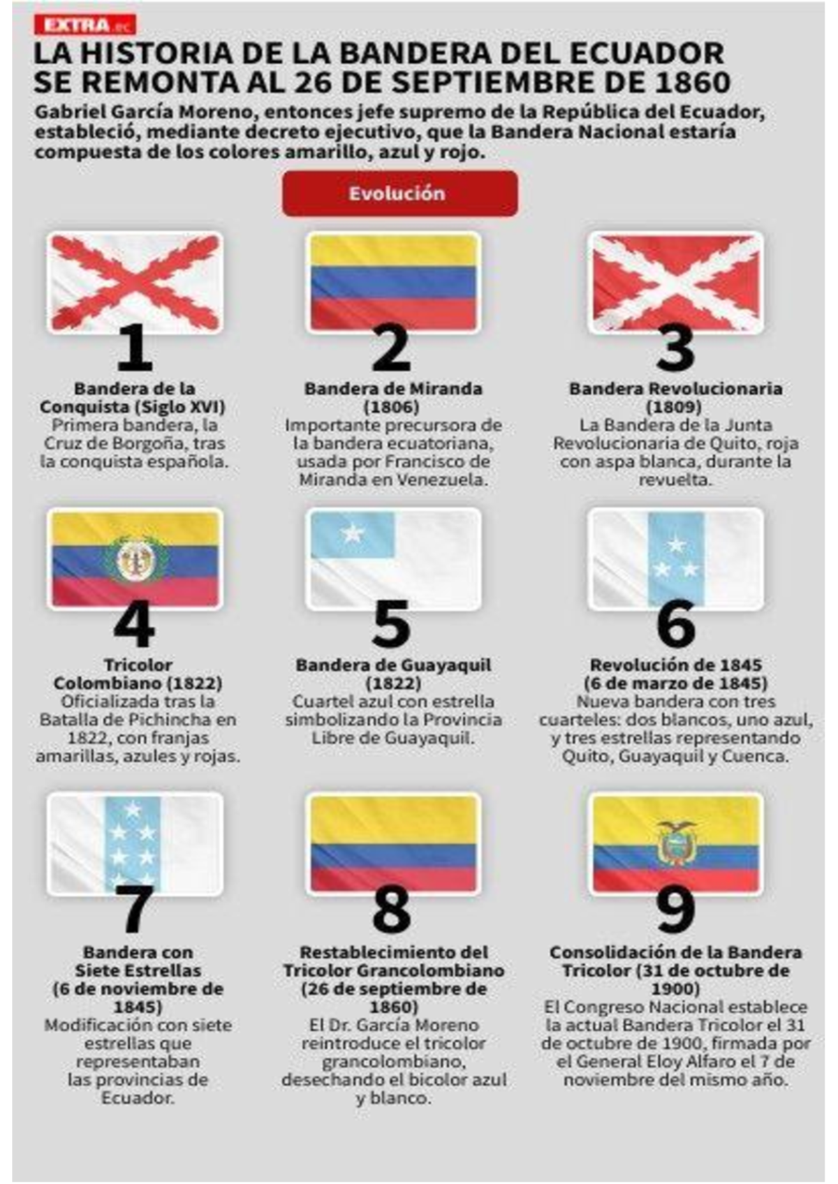 Historia de la Bandera del Ecuador: Evolución y Significado - Studocu