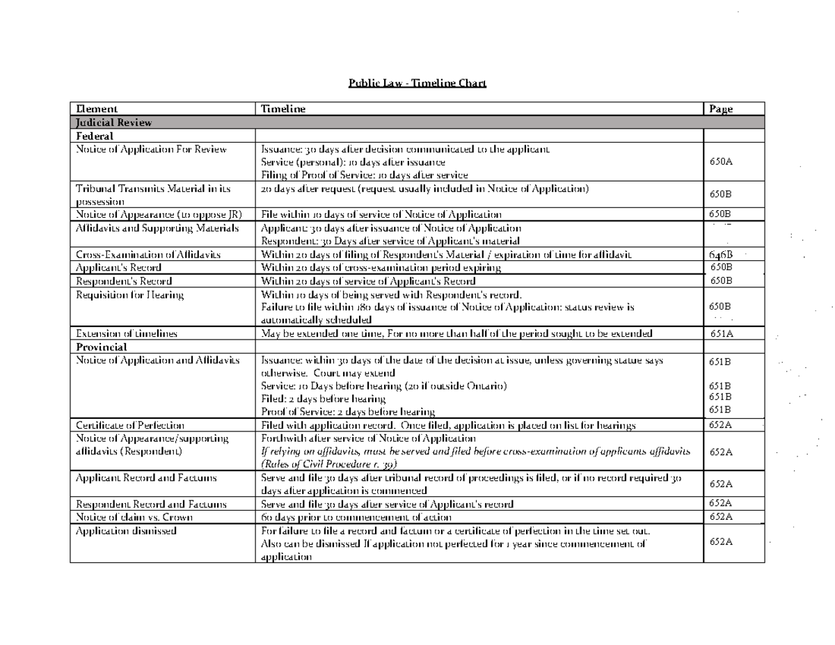 Public Law - 2023 Timeline Chart - Public Law - Timeline Chart Element ...