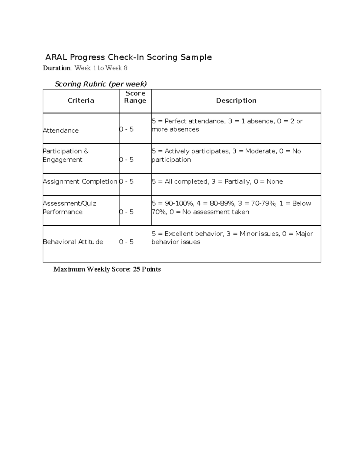 ARAL Progress Check-In Scoring Rubric (Weeks 1-8) - Studocu