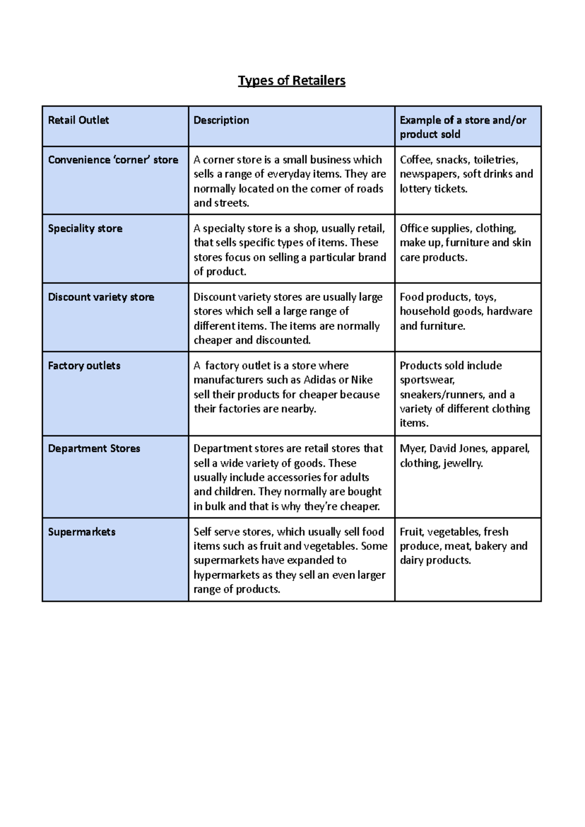 Types of Retailers: Descriptions and Examples of Stores - Studocu