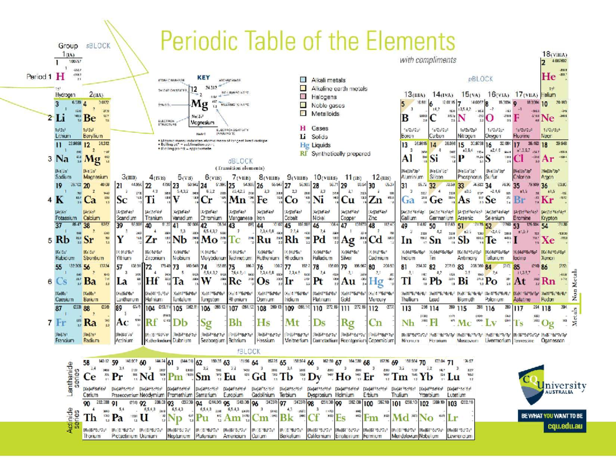 Periodic Table of the Elements - Group sBLOCK 1(IA) Overview - Studocu