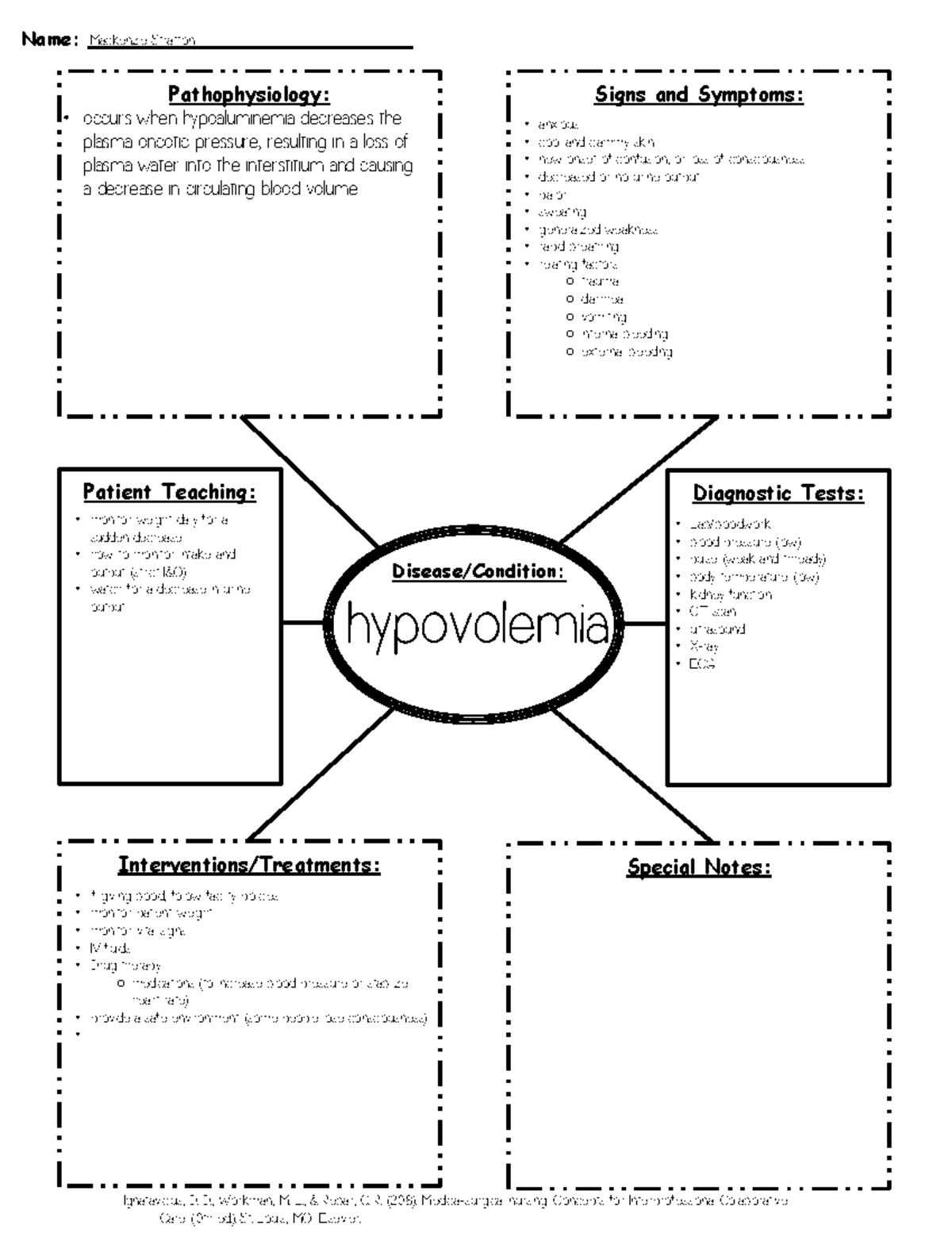Concept Map: Hypovolemia Overview and Management (MS) - Studocu