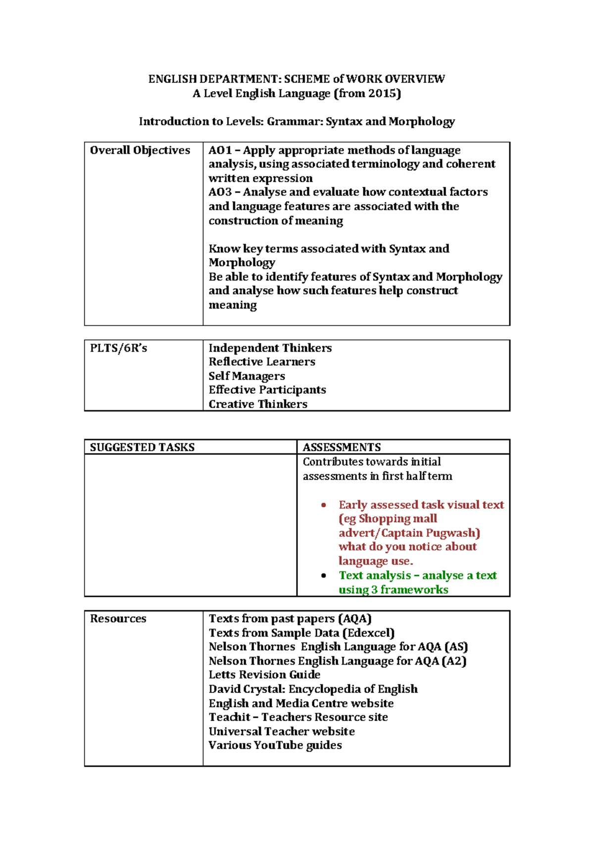 A Level English Language: Grammar Skills in Syntax & Morphology - Studocu