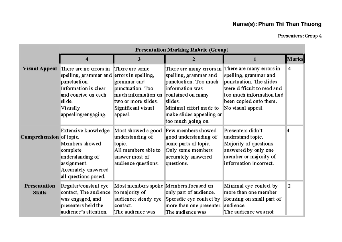 Group Presentation Marking Rubrics - Information is clear and concise ...