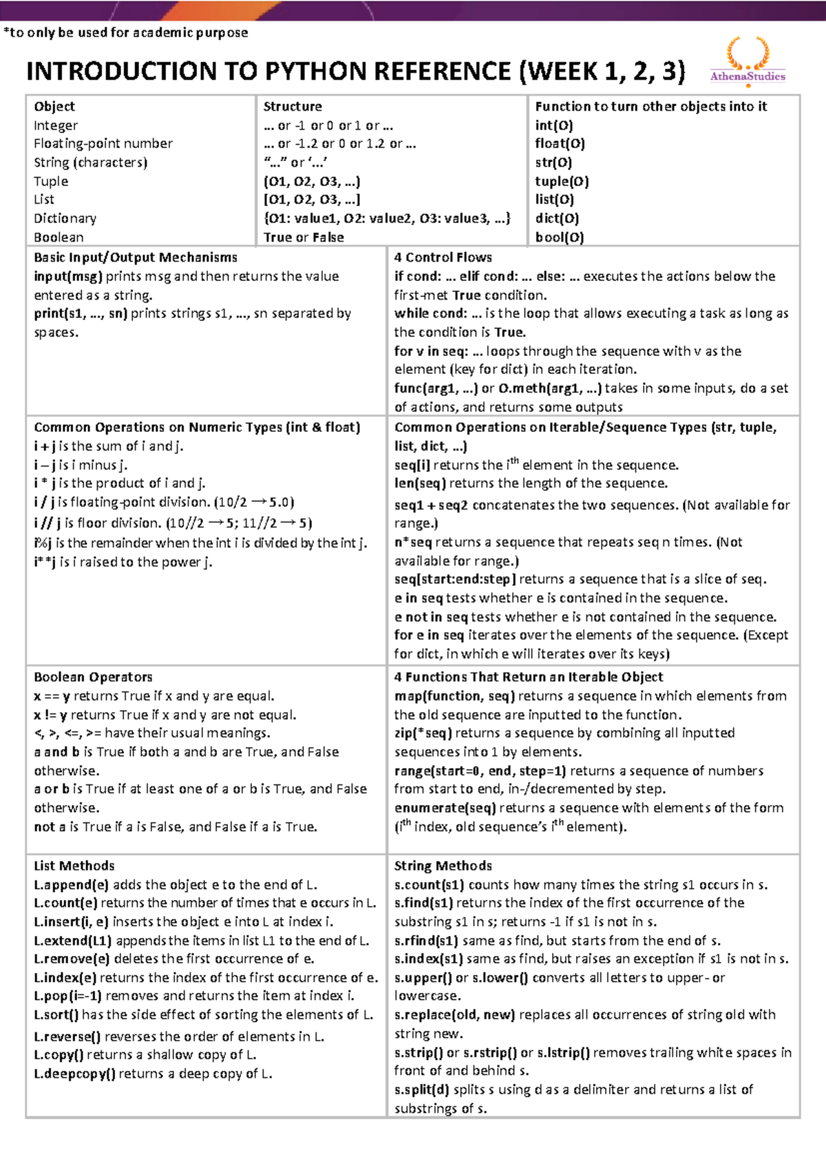 Intro to Python Cheat Sheet (Course Code: CS101) - Studeersnel