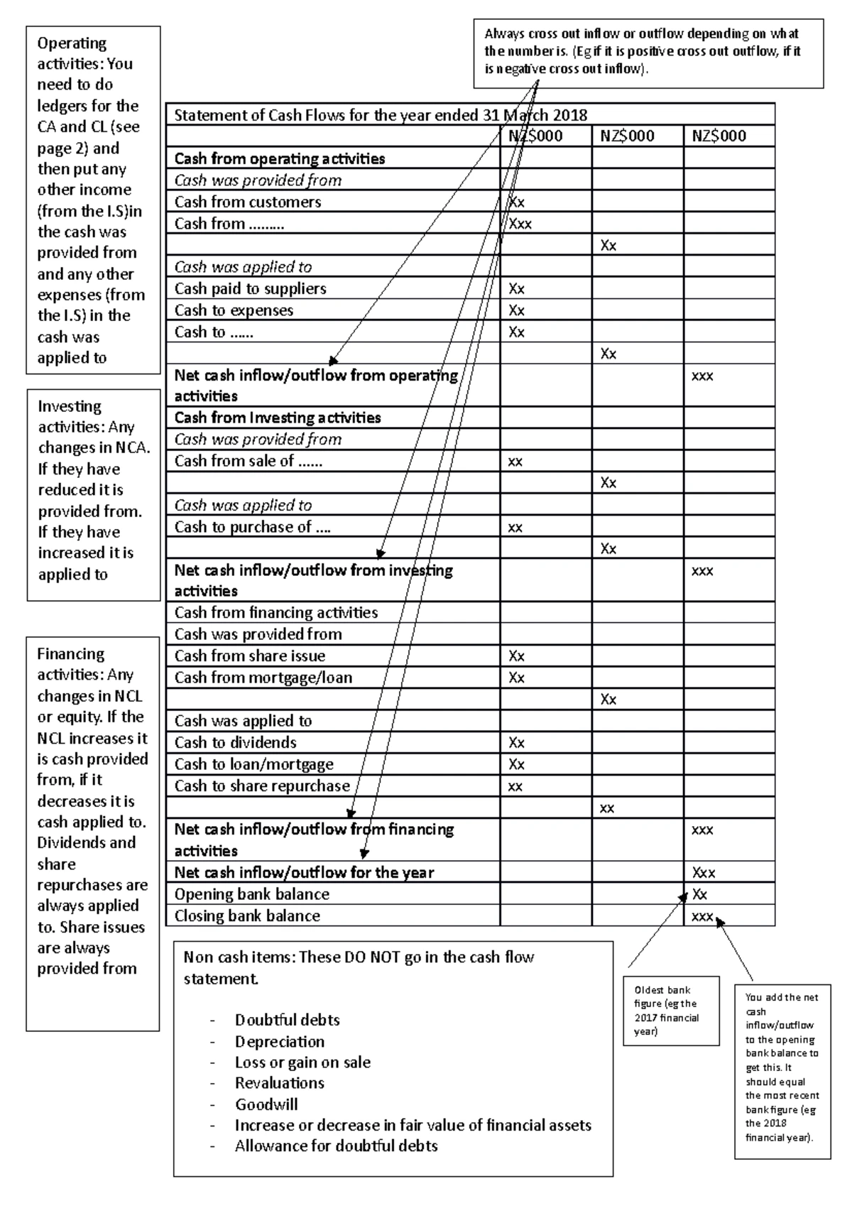 NCEA Level 2 - Key Accounting Concepts and Financial Statements Notes ...