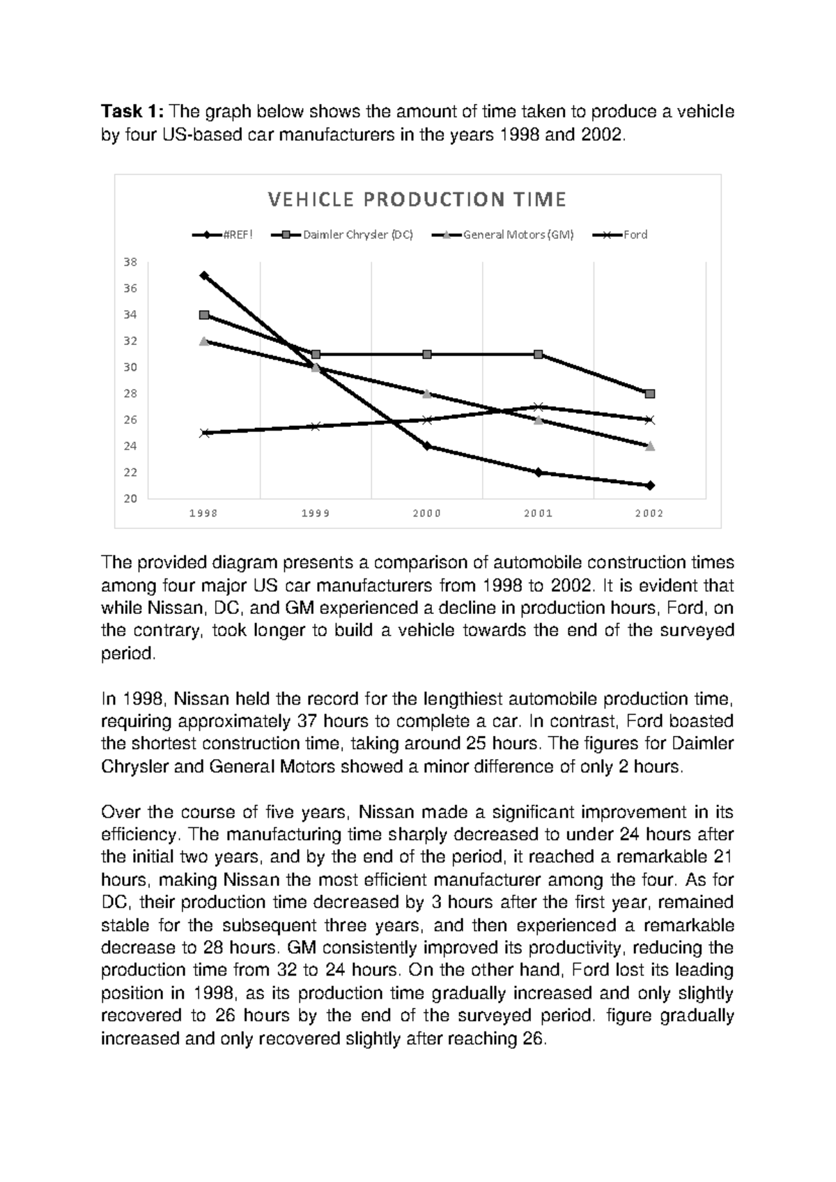 Task 1: Analysis of Vehicle Production Times (1998-2002) - Studocu