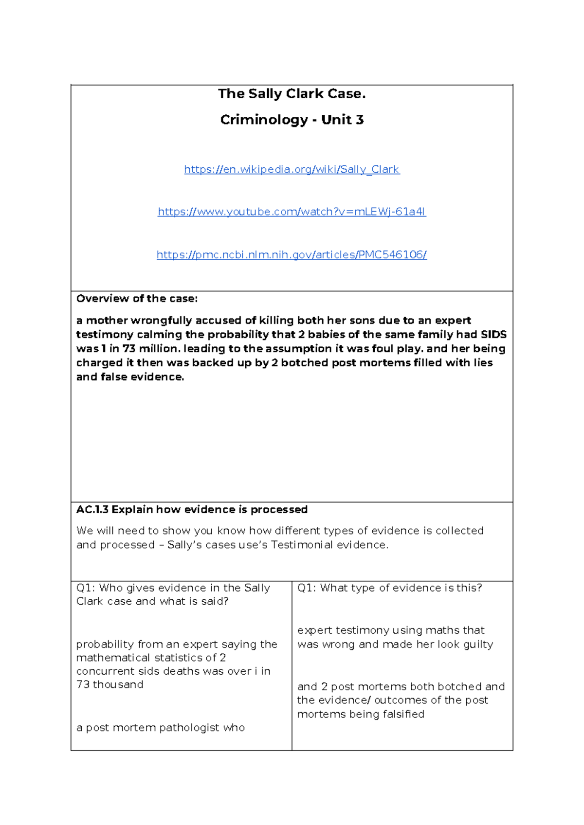Criminology Unit 3: Analysis of the Sally Clark Case - Studocu