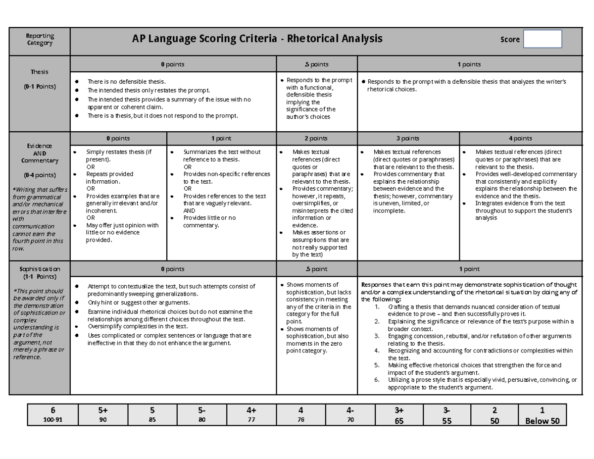 AP Lang Rhetorical Analysis Scoring Criteria Rubric - Studocu