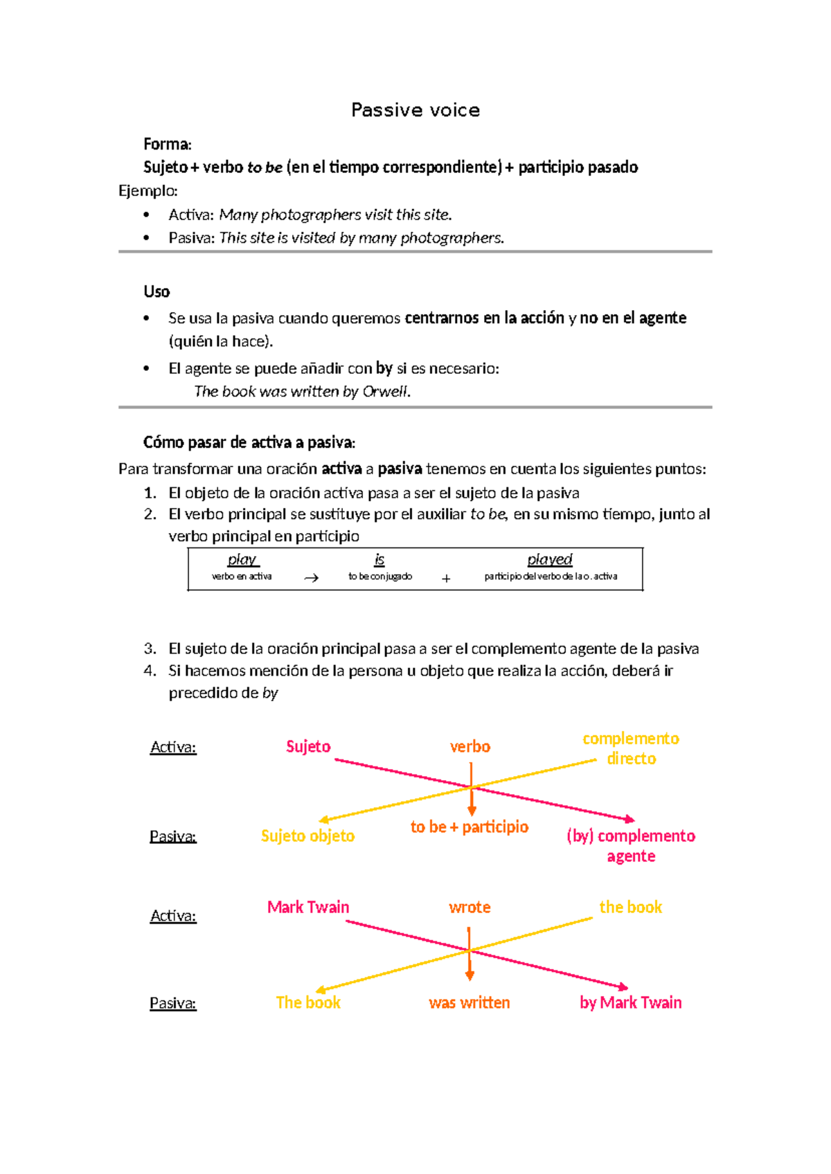 Passive Voice - RESUMEN PASIVA (Grammar Overview) - Studocu