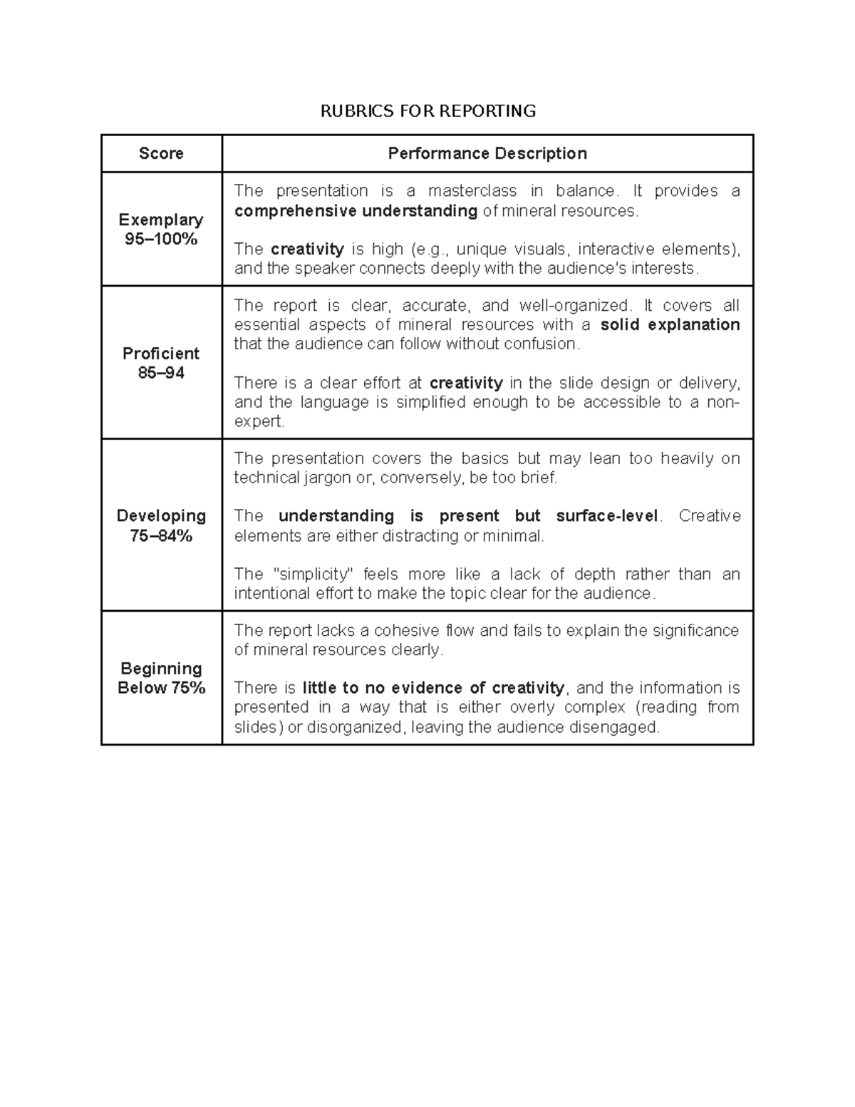 RUBRICS FOR REPORTING: Earth Science Activity Evaluation - Studocu