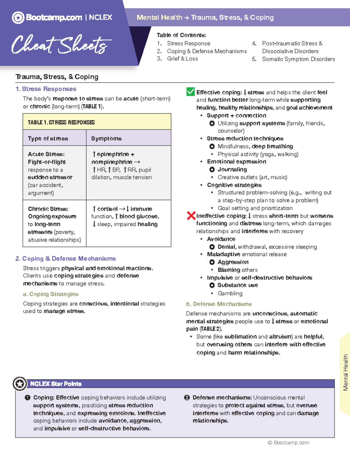 Trauma, Stress, & Coping Cheat Sheet: Key Concepts & Strategies - Studocu