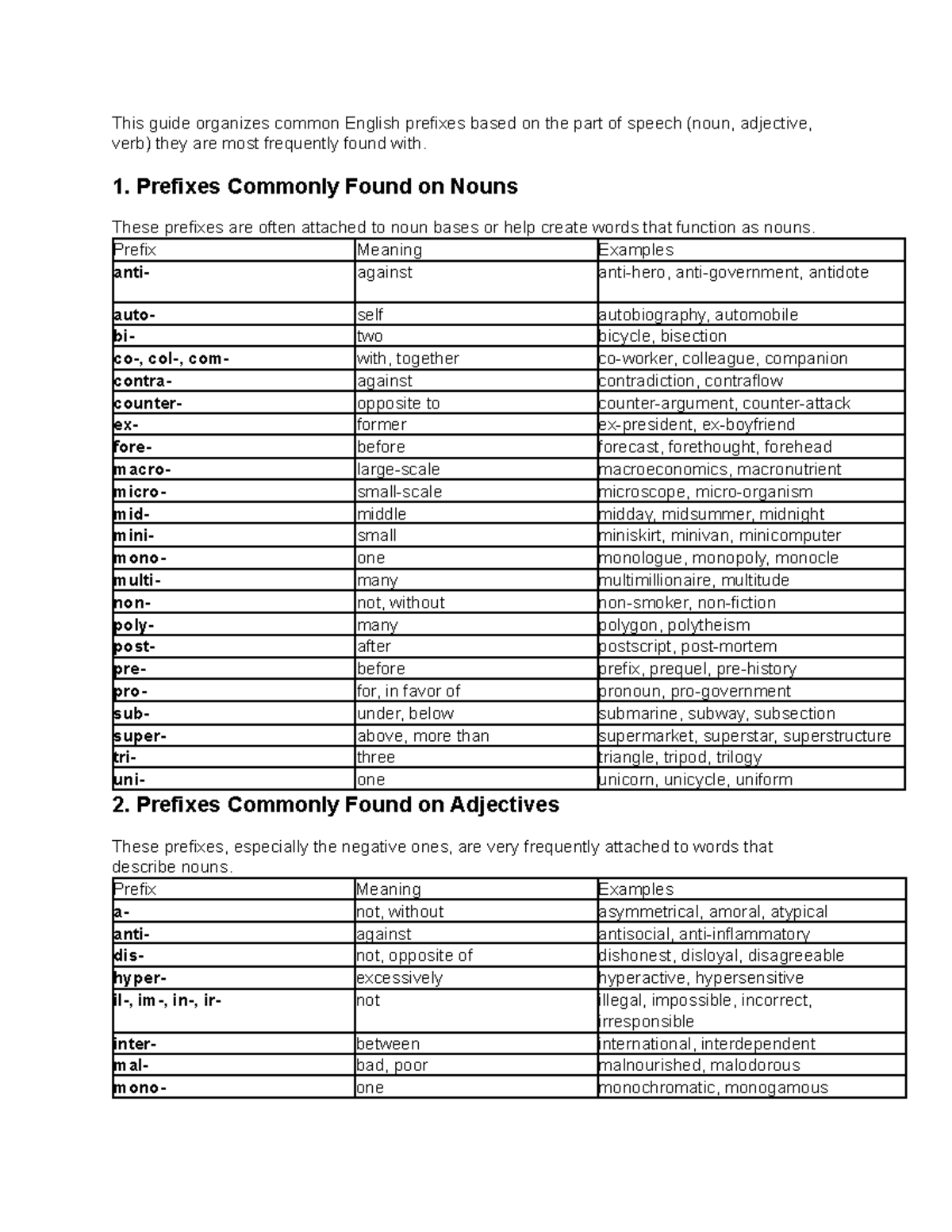 A Guide to English Prefixes by Word Type (ENG101) - Studocu