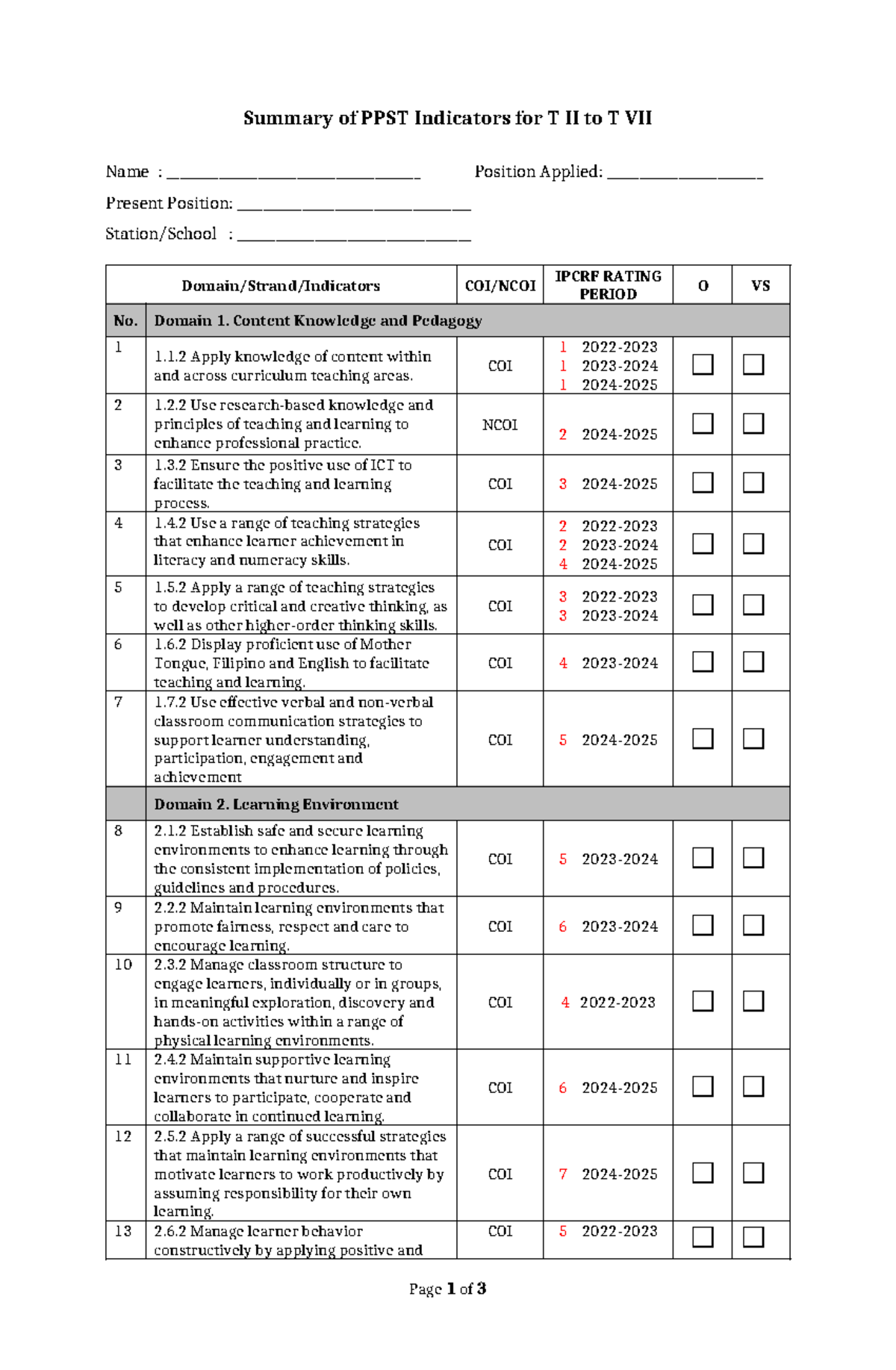 Updated Summary of PPST Indicators T II to T VII - Studocu
