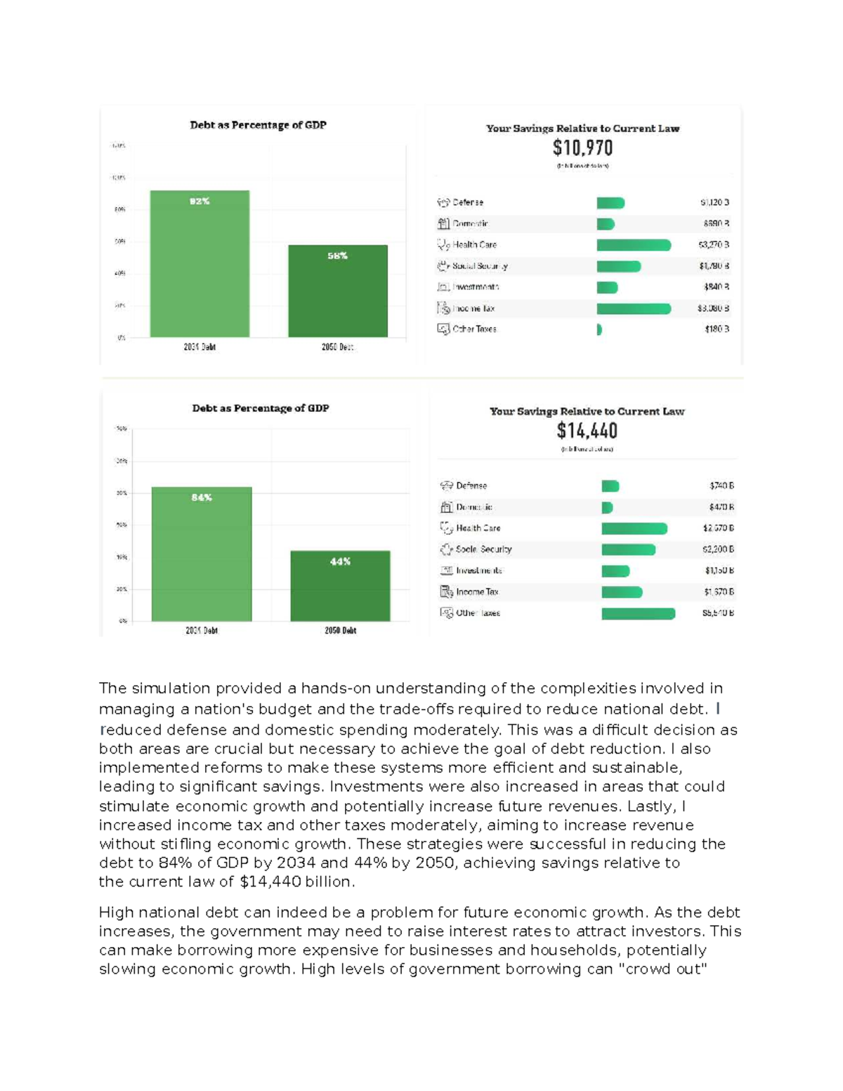 6-2 Simulation Discussion Fiscal Policy - The simulation provided a ...