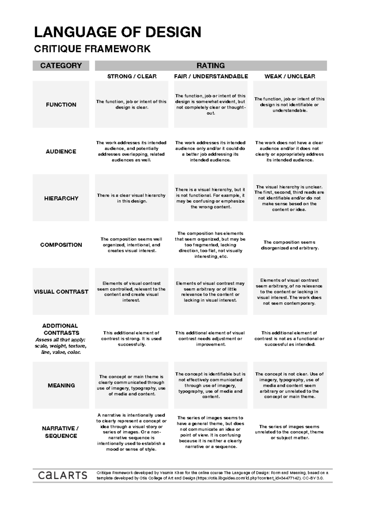 LANG 101: Critique Framework for Design Evaluation - Studocu