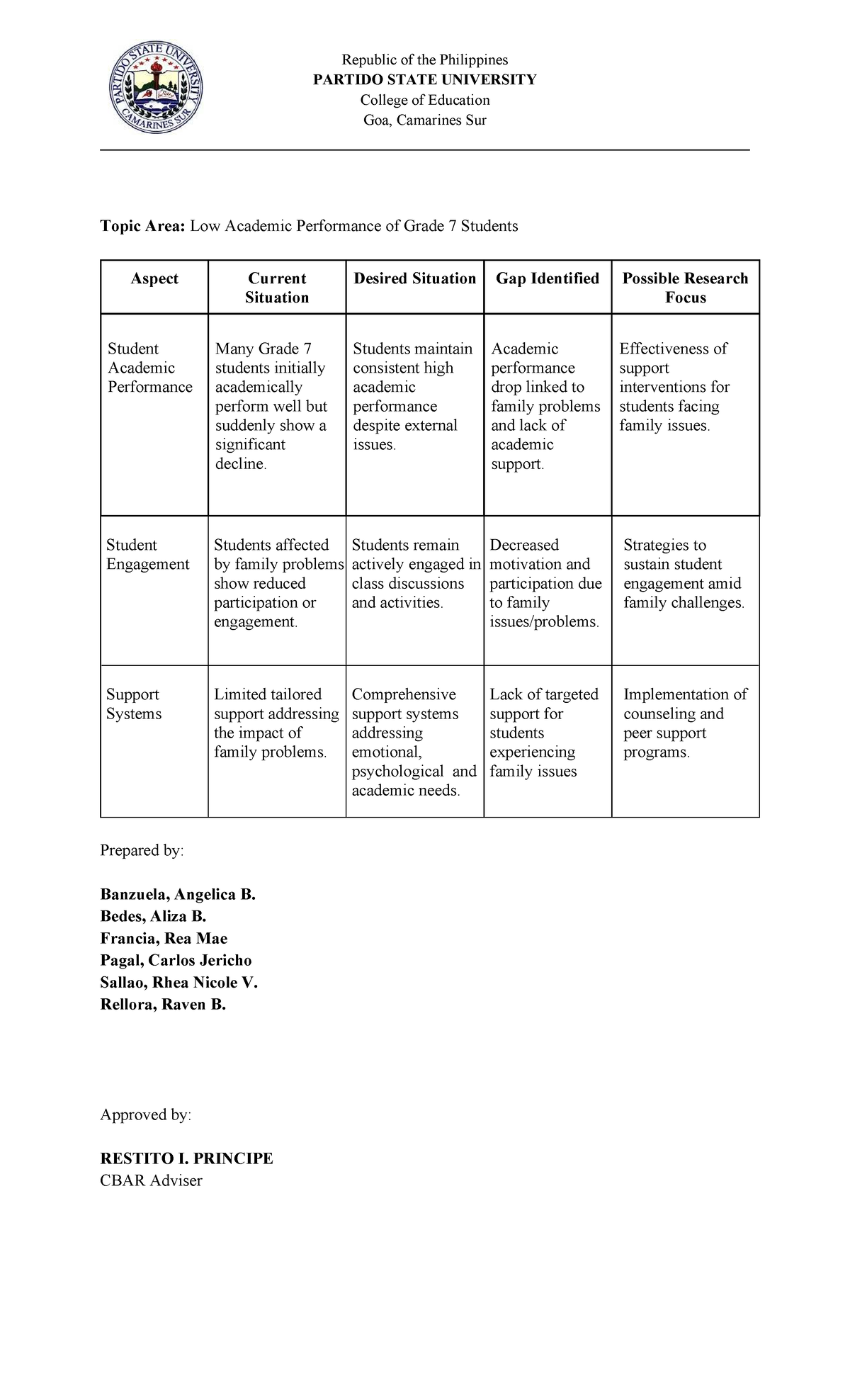 GAP ANALYSIS WORKSHEET: Low Academic Performance in Grade 7 Students ...