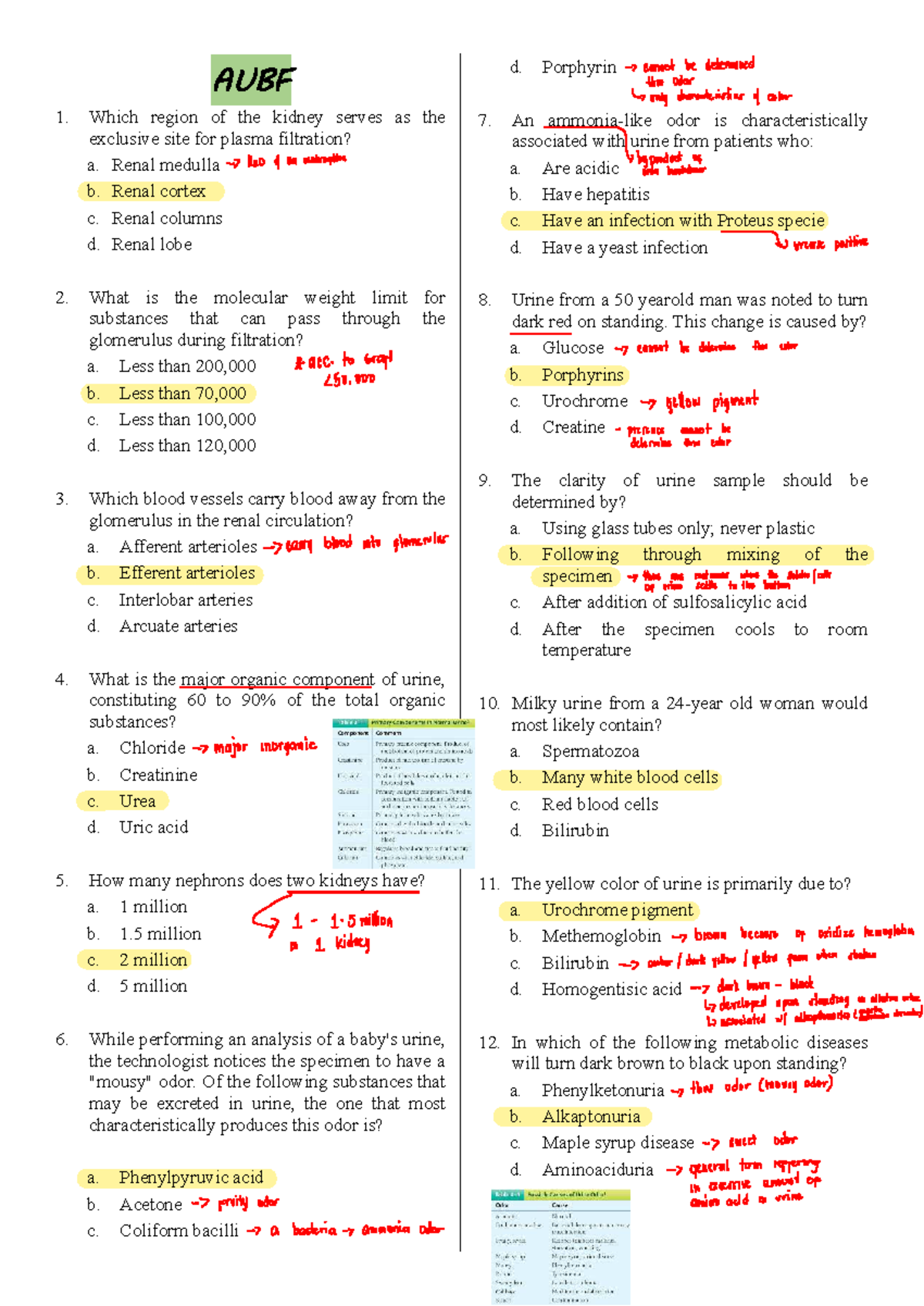 CC11 260531 2003 55 - Kidney Function and Urinalysis Exam Questions ...